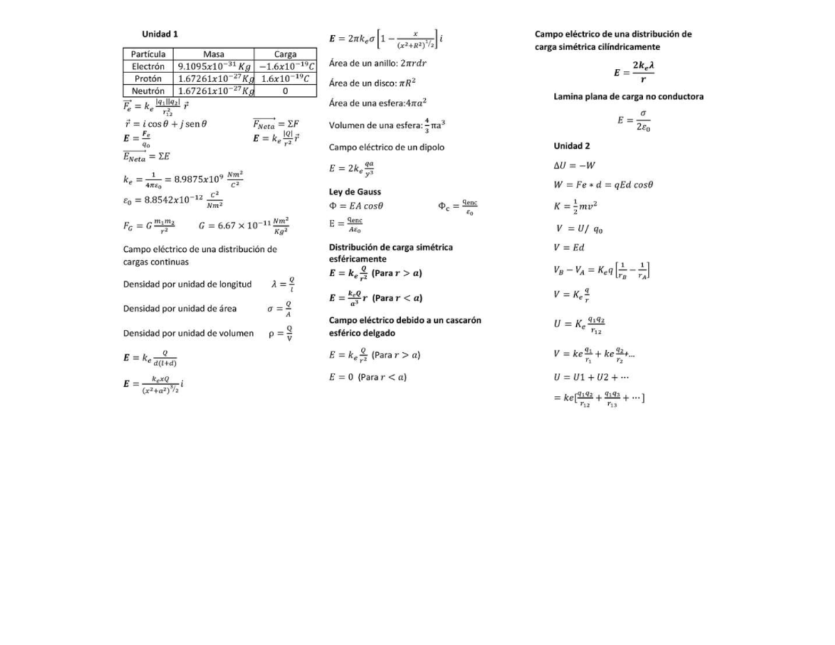 Formulario elec - La electricidad y el magnetismo son dos caras de una simple fuerza fundamental ...