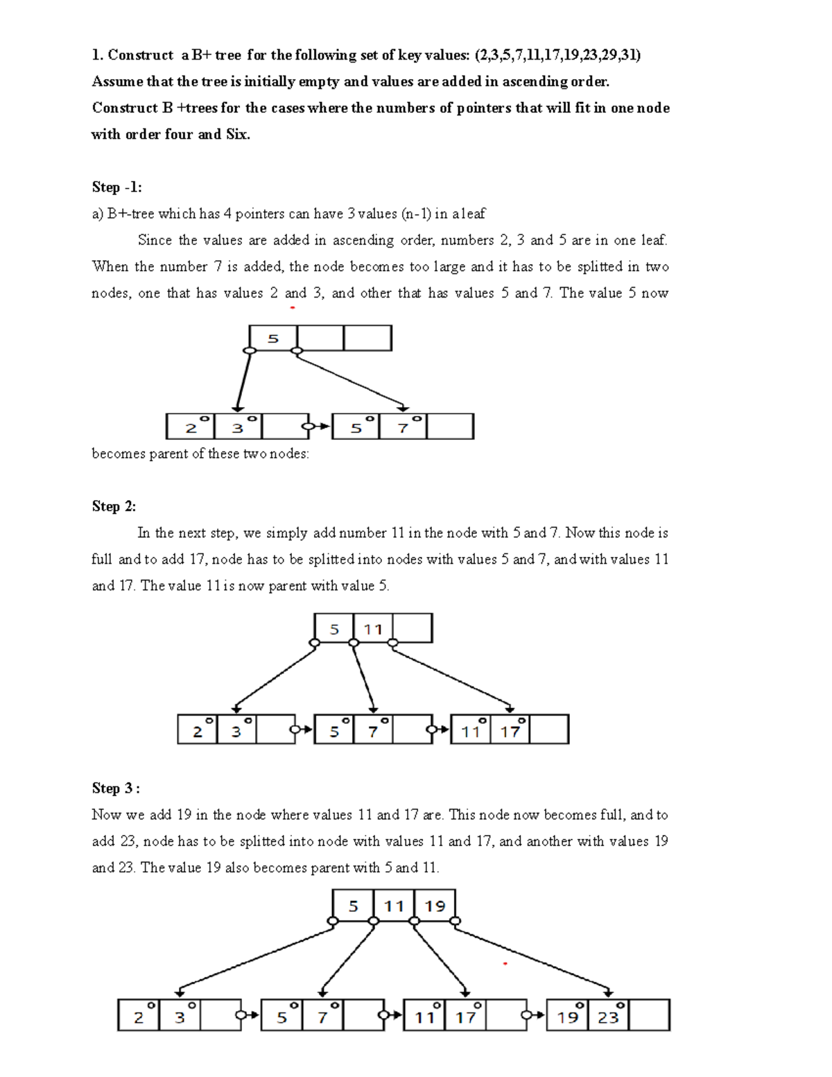 DBMS16(a) - Summary Deep Learning - Construct a B+ tree for the ...