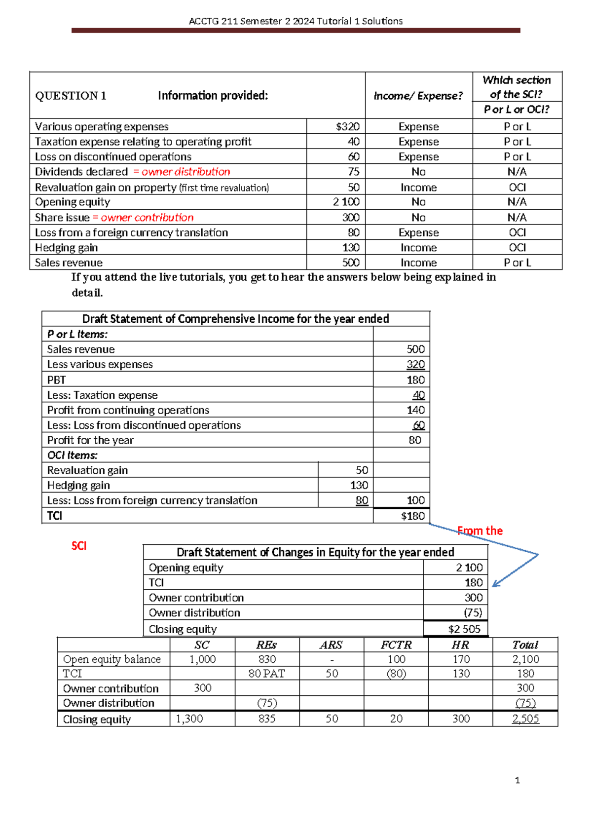 Tutorial 1 Solutions - ACCTG 211 Semester 2 2024 Tutorial 1 Solutions QUESTION 1 Information ...