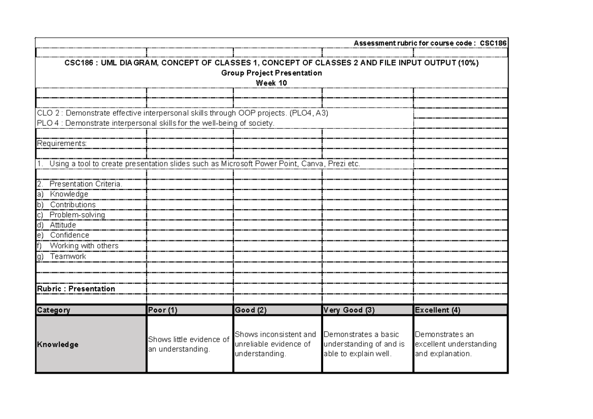 Rubrik 186 - Assessment rubric for course code : CSC CSC186 : UML DIAGRAM, CONCEPT OF CLASSES 1 ...