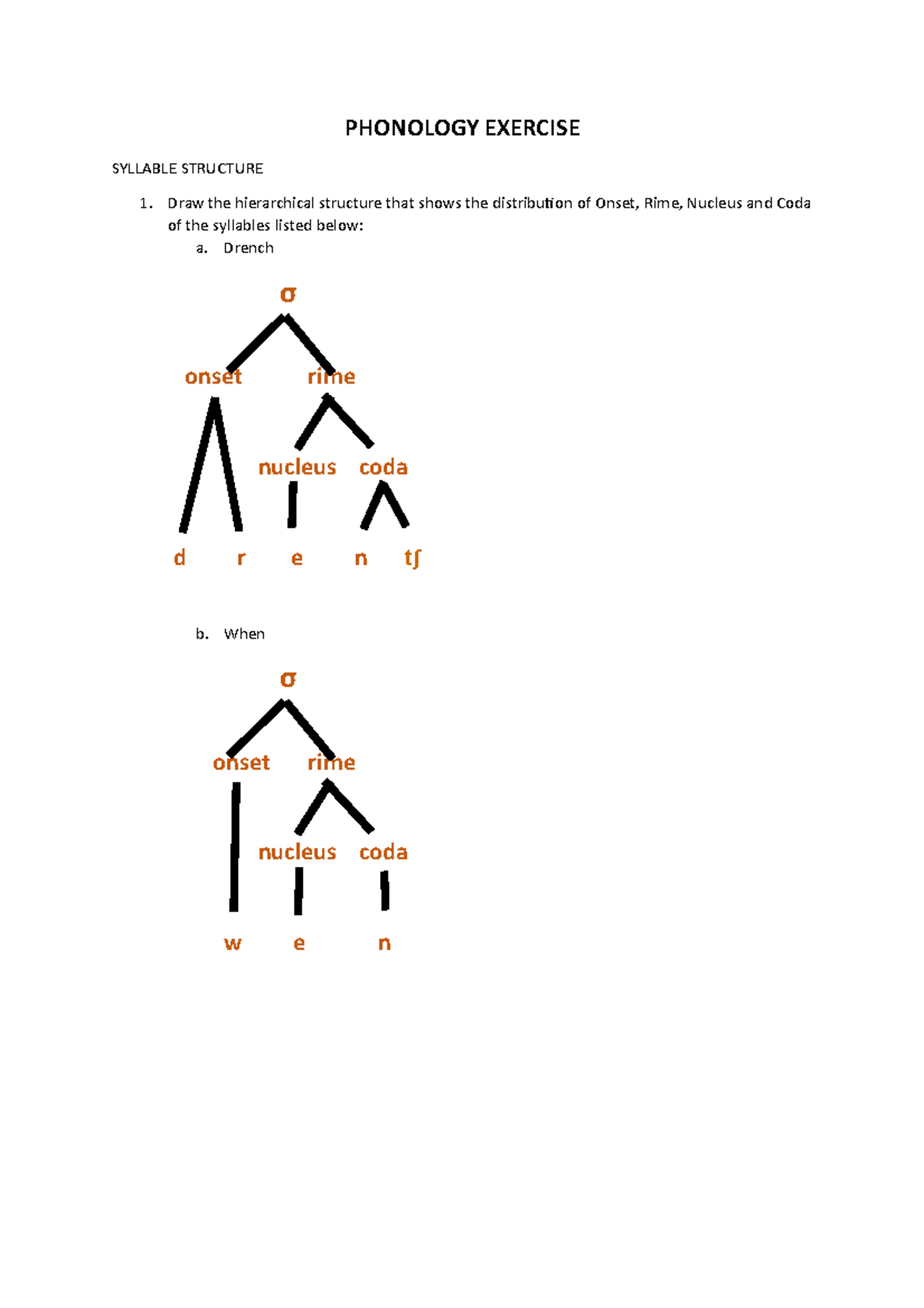 Phonology Exercise ODL 8 LG120 UITM SEGAMAT - SYLLABLE STRUCTURE ...