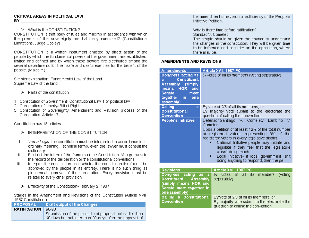 Critical Areas IN Political LAW (Incomplete notes) - CRITICAL AREAS IN ...