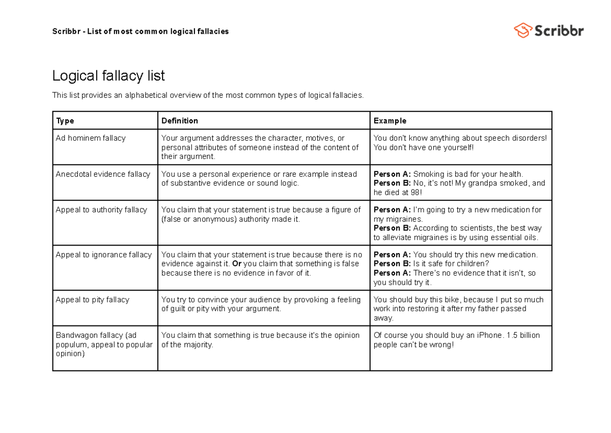 Copy of Scribbr - Logical fallacy list - Scribbr - List of most common ...