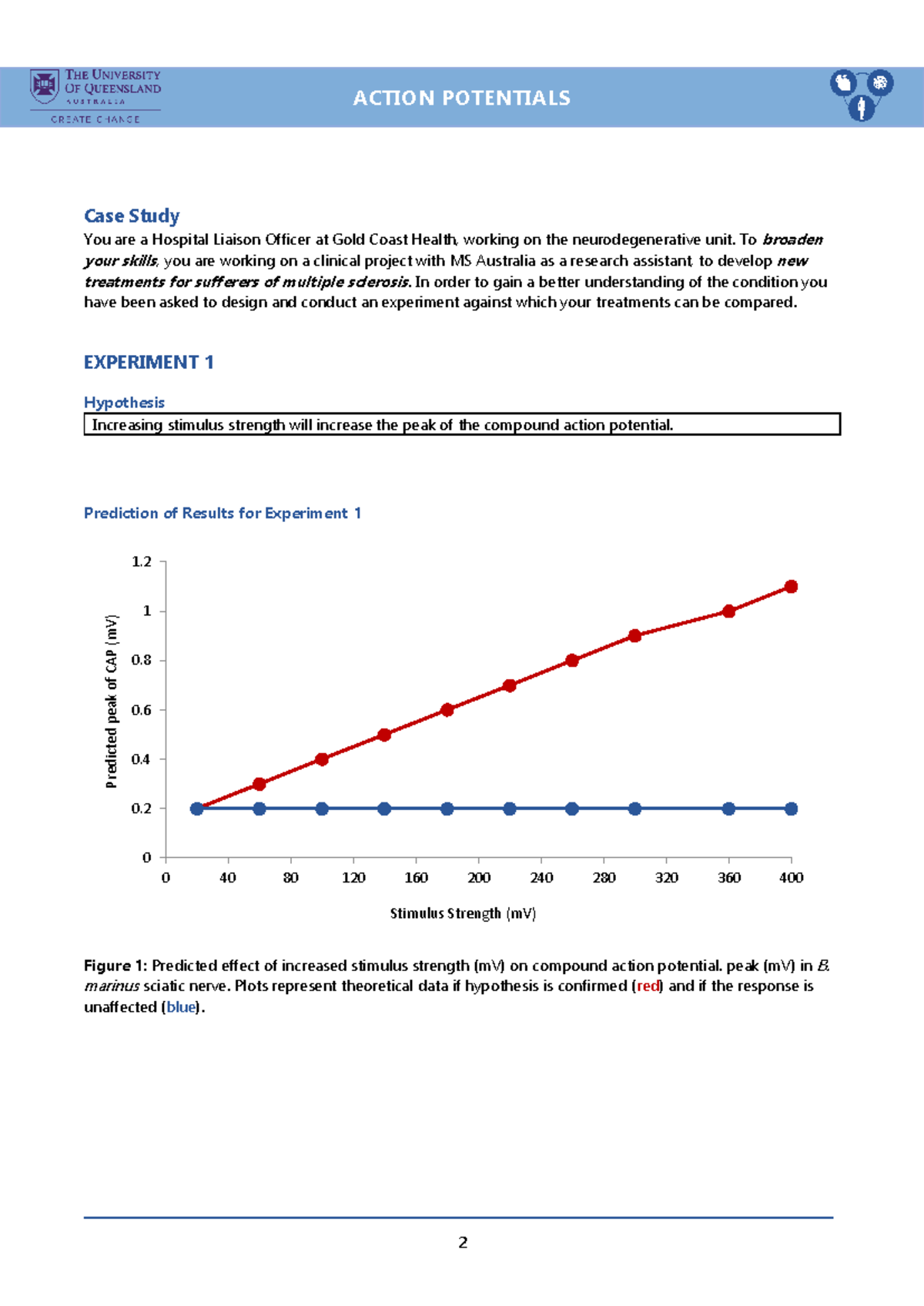 AP Report BIOL1040 - Case Study You are a Hospital Liaison Officer at ...