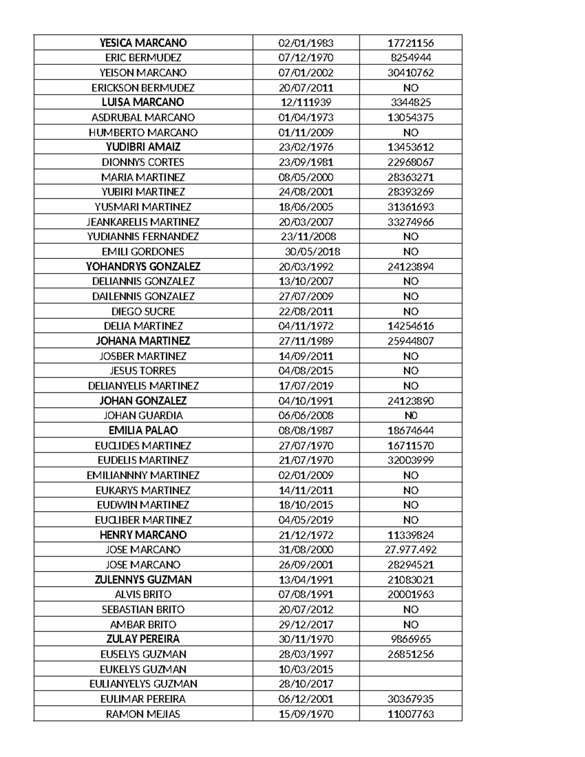 Yulimar - YESICA MARCANO 02/01/1983 17721156 ERIC BERMUDEZ 07/12/1970 ...