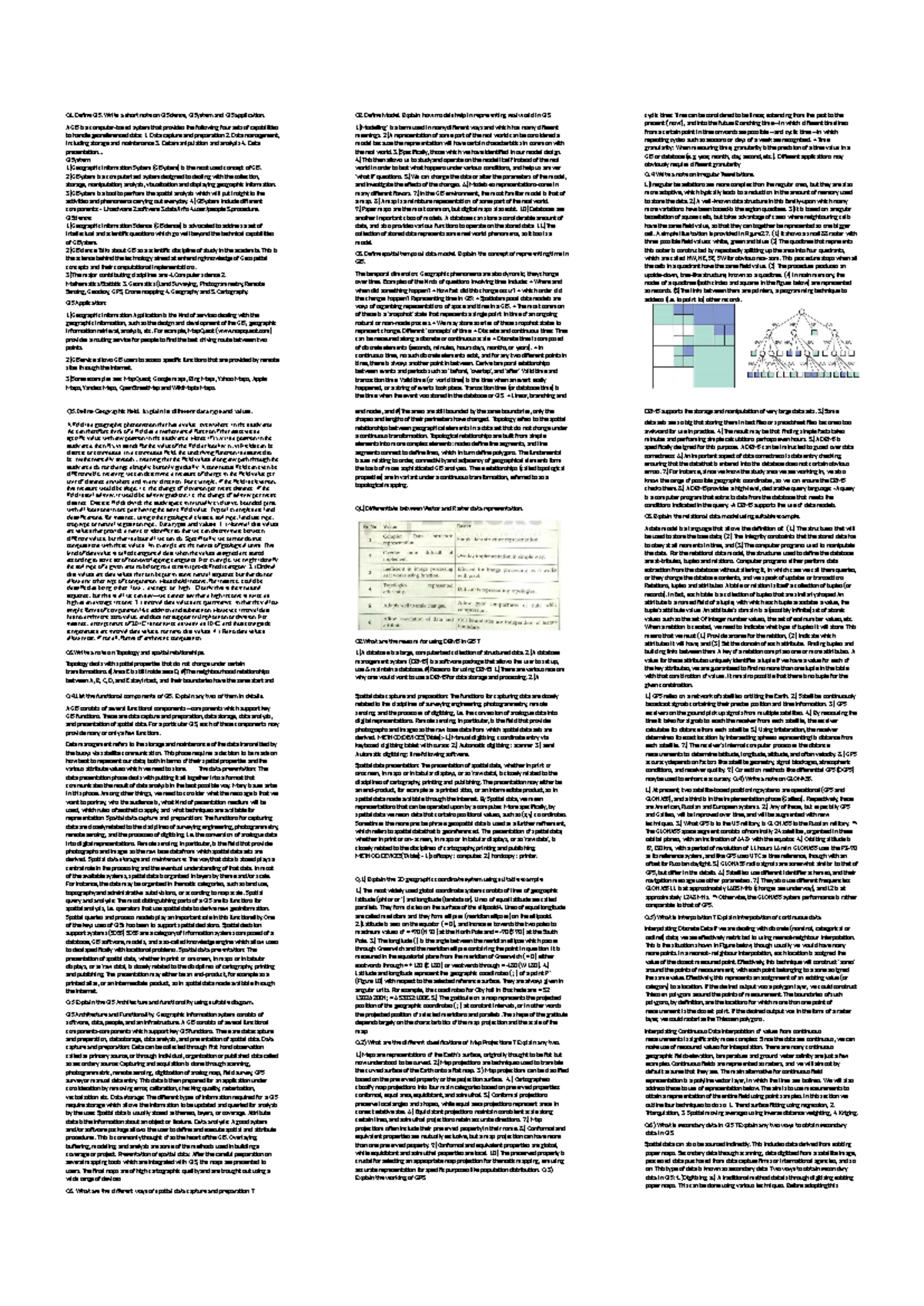 PGIS Complete notes - Q1 GIS. Write a short note on GIScience, GISystem ...