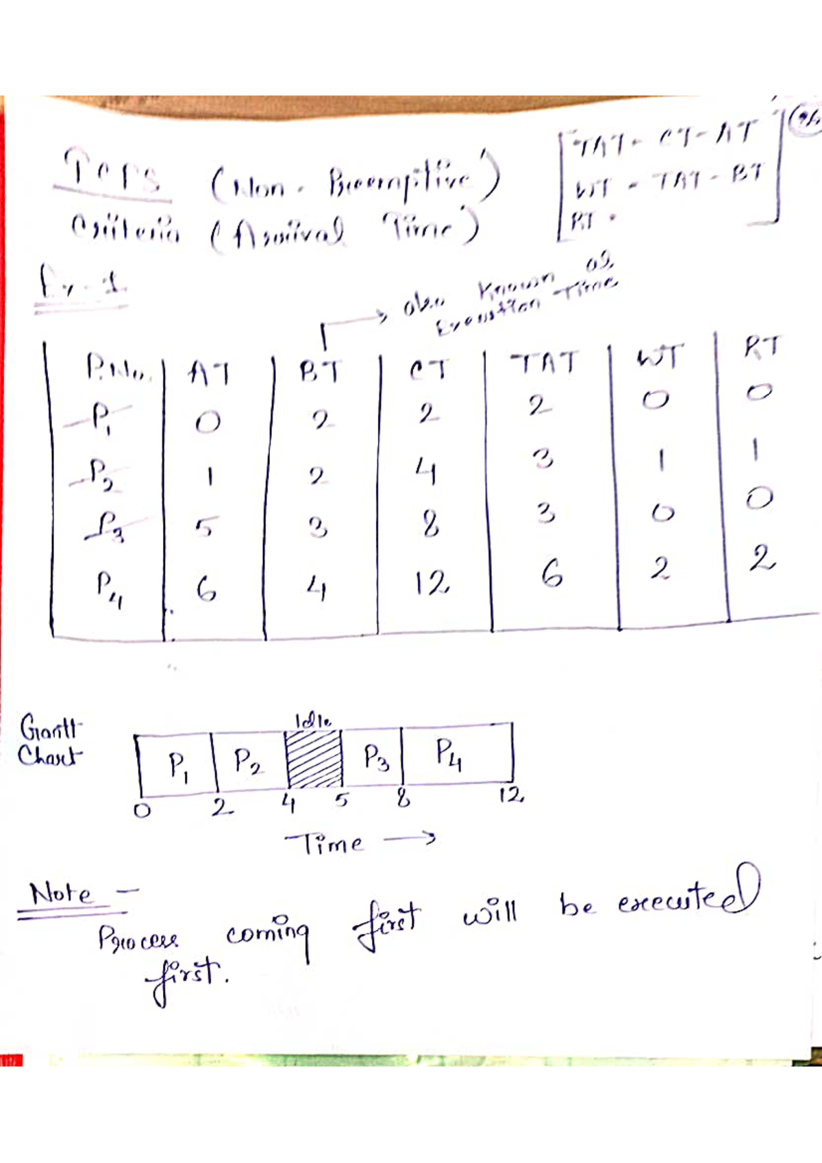 Unit-3 OS(Numerical) - Numericals notes of OS - Ters (Non . Becomptive ...
