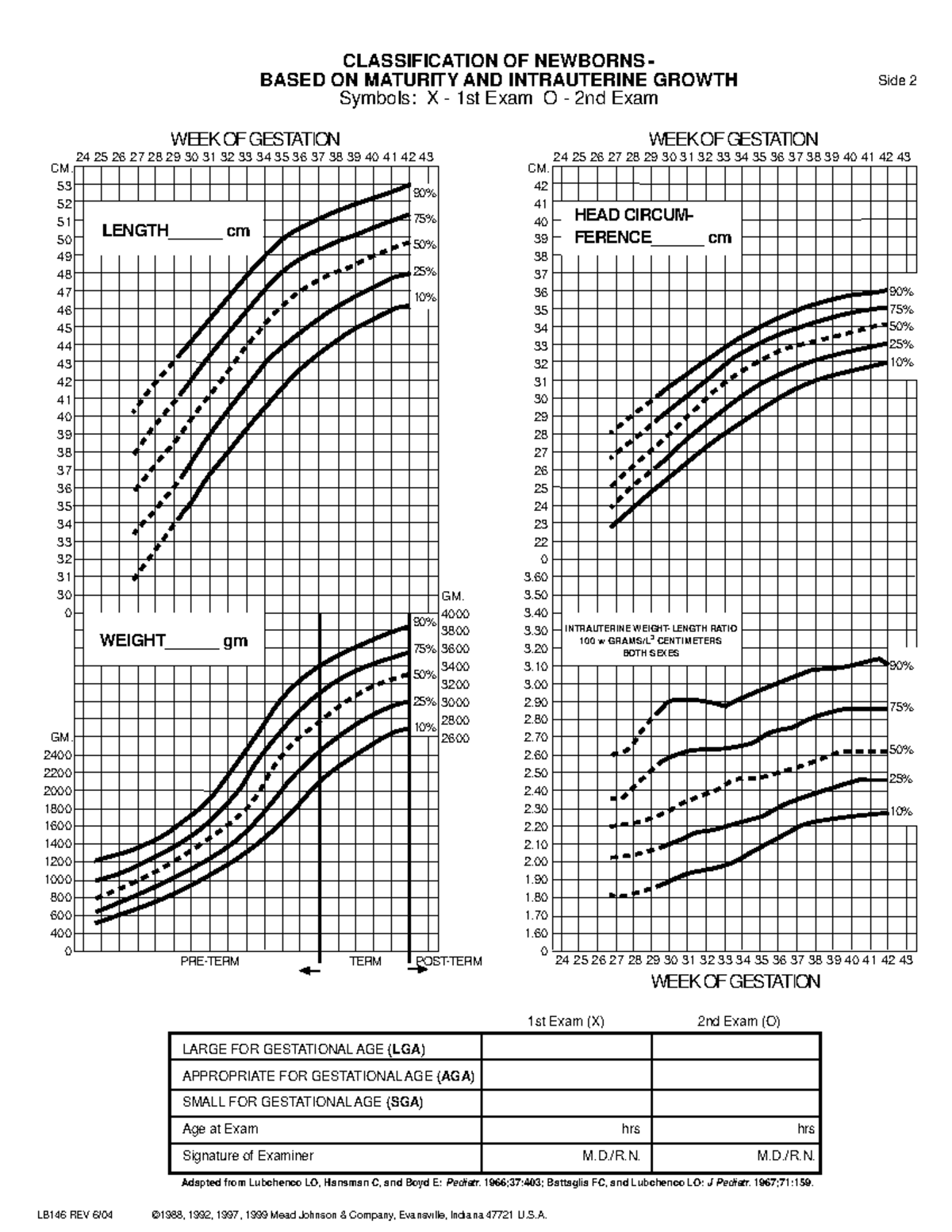 Infant Maturity - this document helps trend the child's growth - WEEK ...