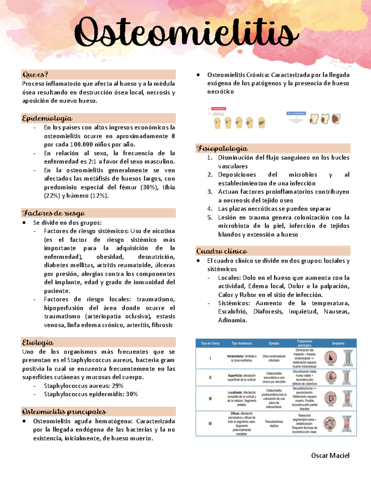 Osteomielitits - Apunte osteomielitis - Oscar Maciel Que es? Proceso ...