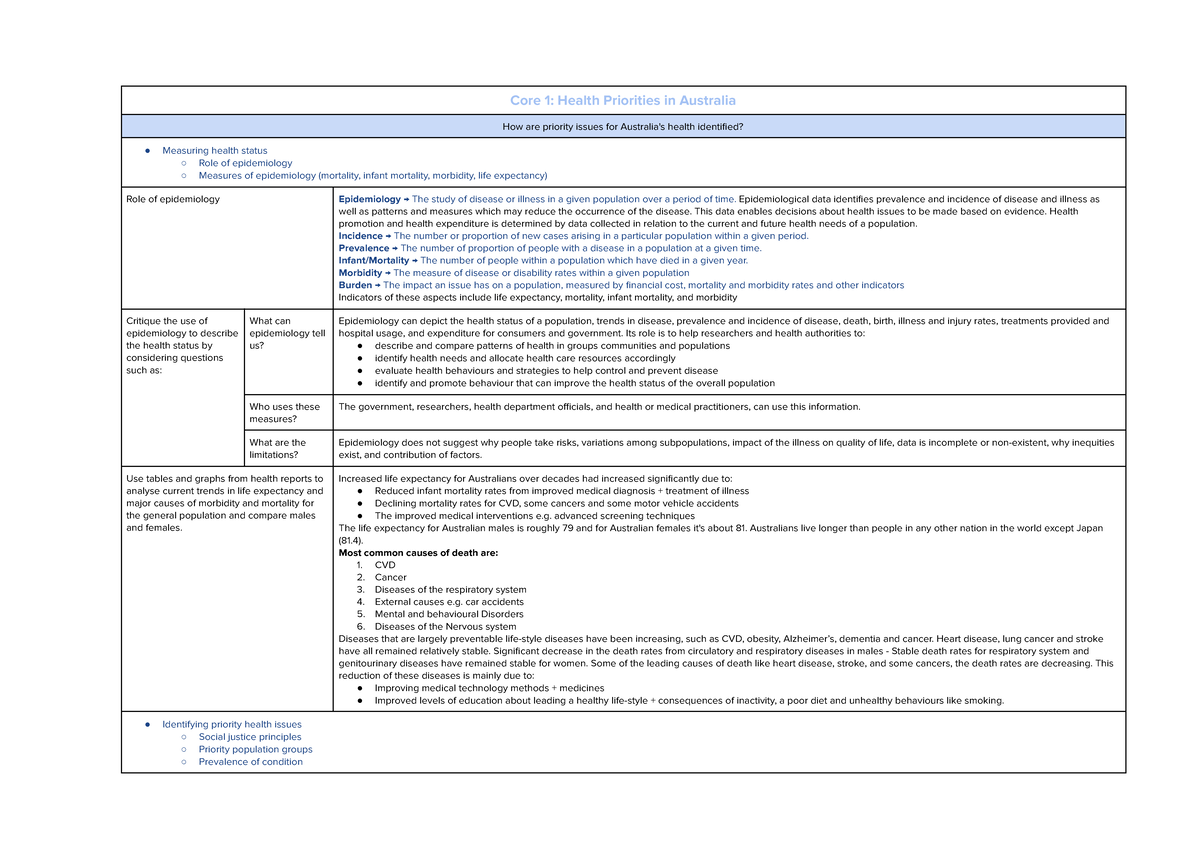 Pdhpe completed notes - Core 1: Health Priorities in Australia How are ...