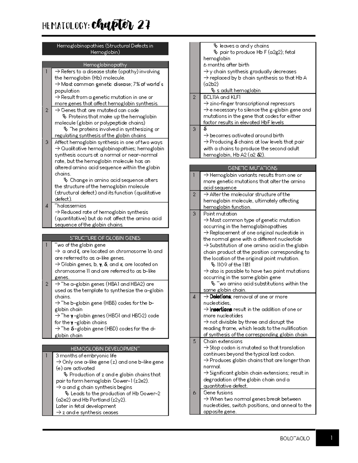 Chapter 27 Hemoglobinopathies - Hemoglobinopathies (Structural Defects ...