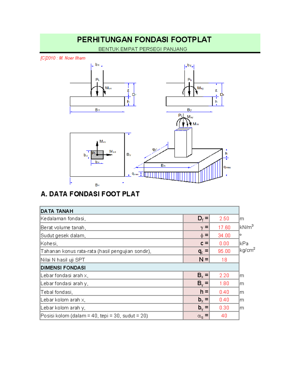 Perhitungan Fondasi Footplat - PERHITUNGAN FONDASI FOOTPLAT BENTUK ...