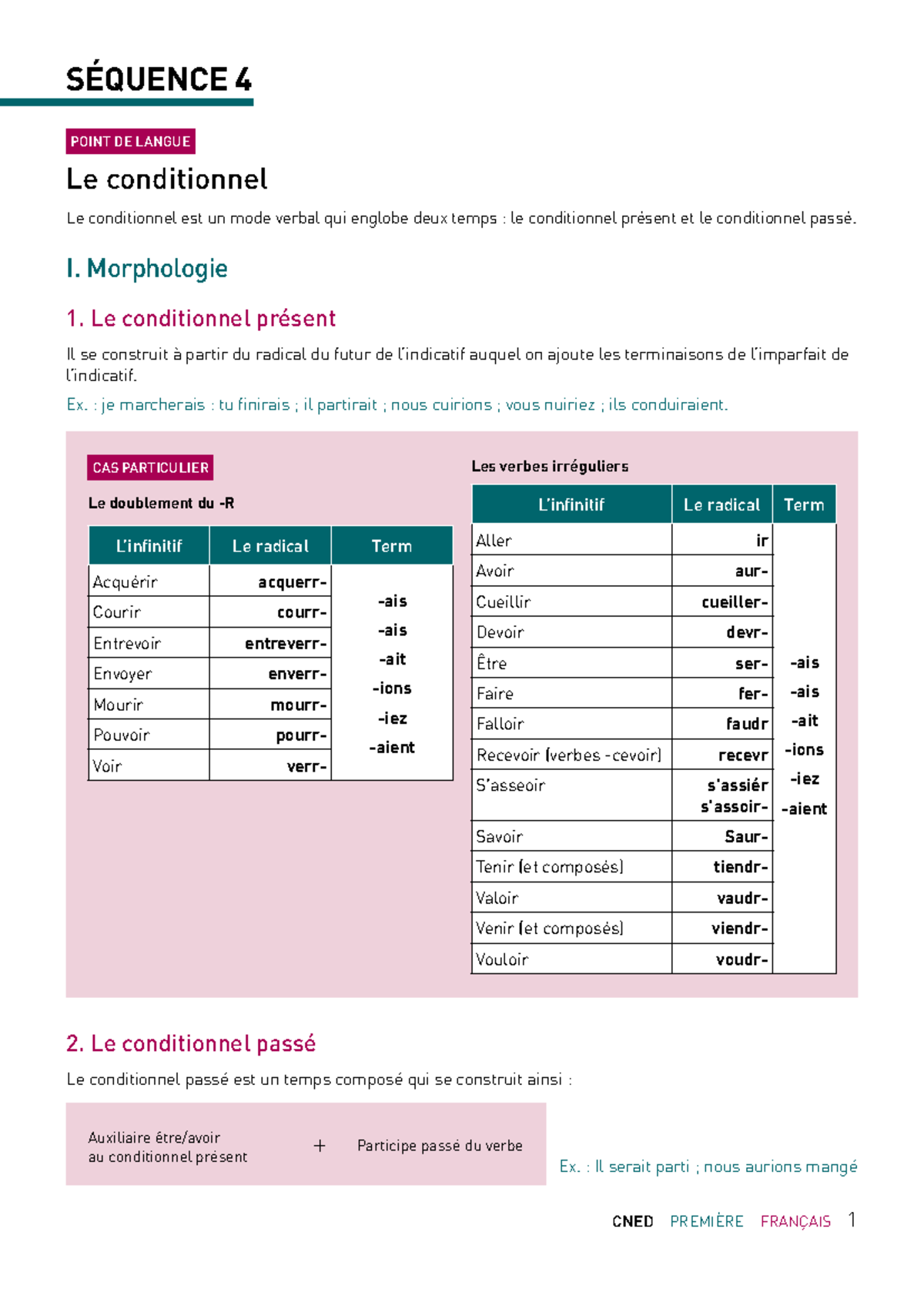 Le conditionnel - Résumé français - CNED PREMIÈRE FRANÇAIS 1 SÉQUENCE 4 ...