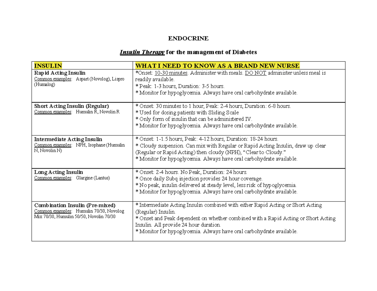 Endocrine-insulin and others - ENDOCRINE Insulin Therapy for the ...