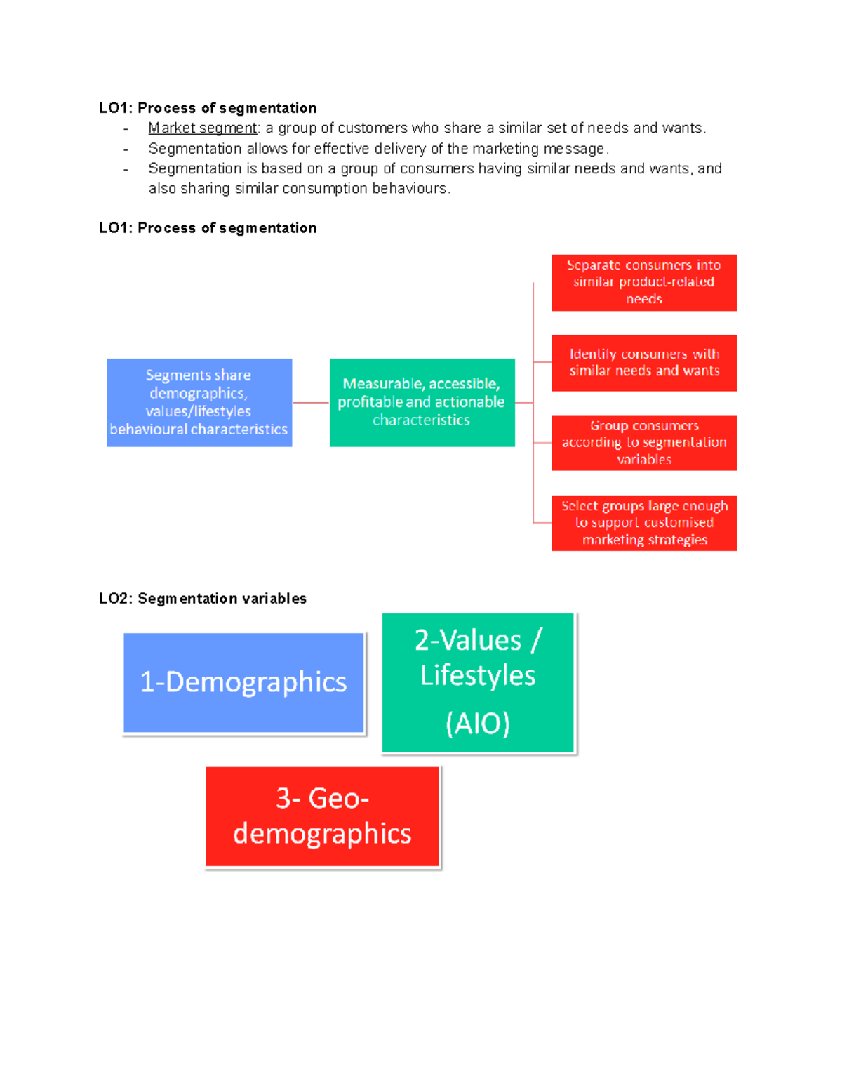 Market Segmentation and Brand Positioning - LO1: Process of ...