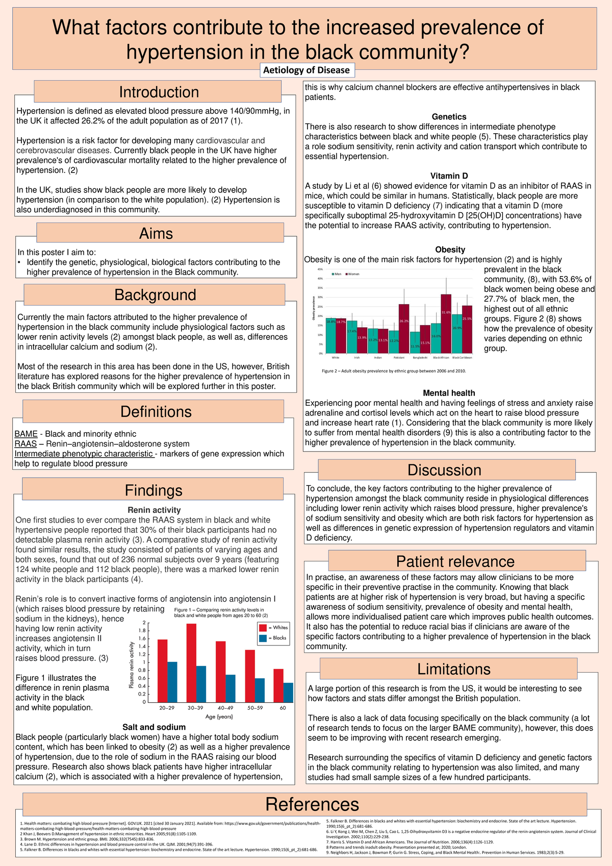 My poster on hypertension in BAMe patients - A large portion of this ...