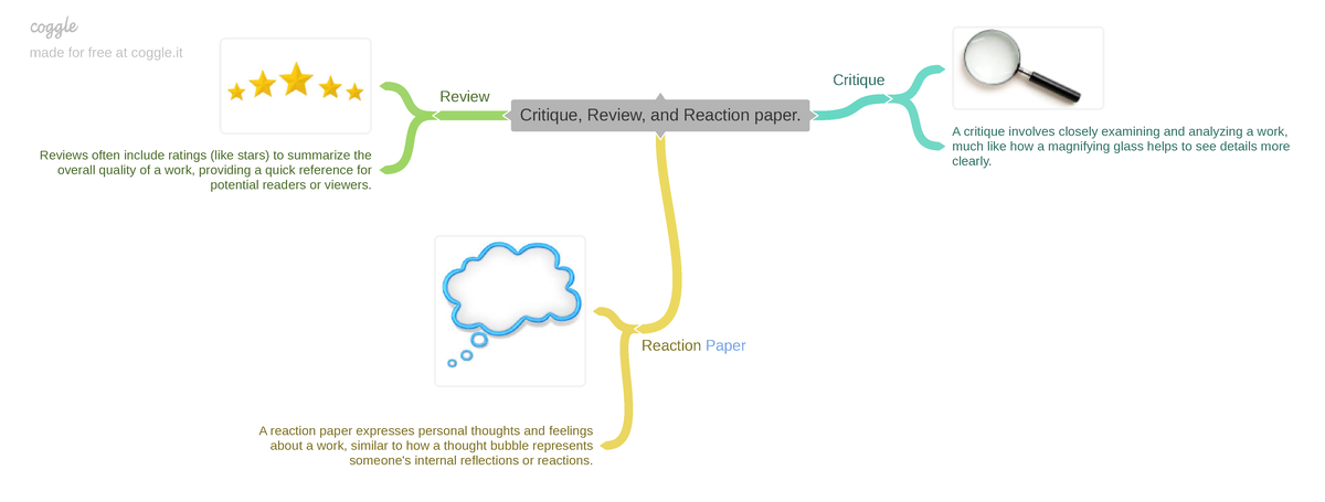 Critique Review and Reaction paper - Critique Review Reviews often ...