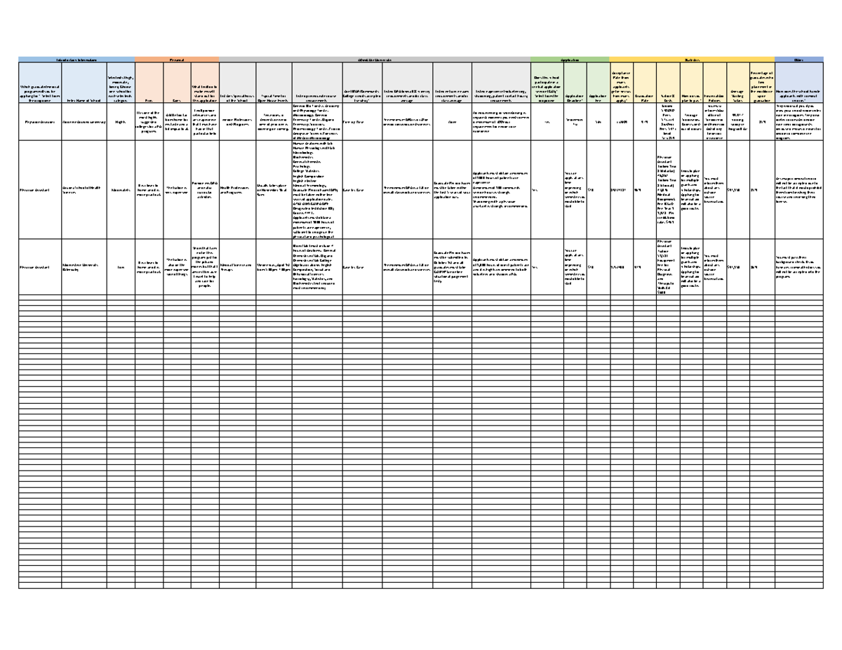 What does it take school comparison spreadsheet 2020 (1) - Research ...