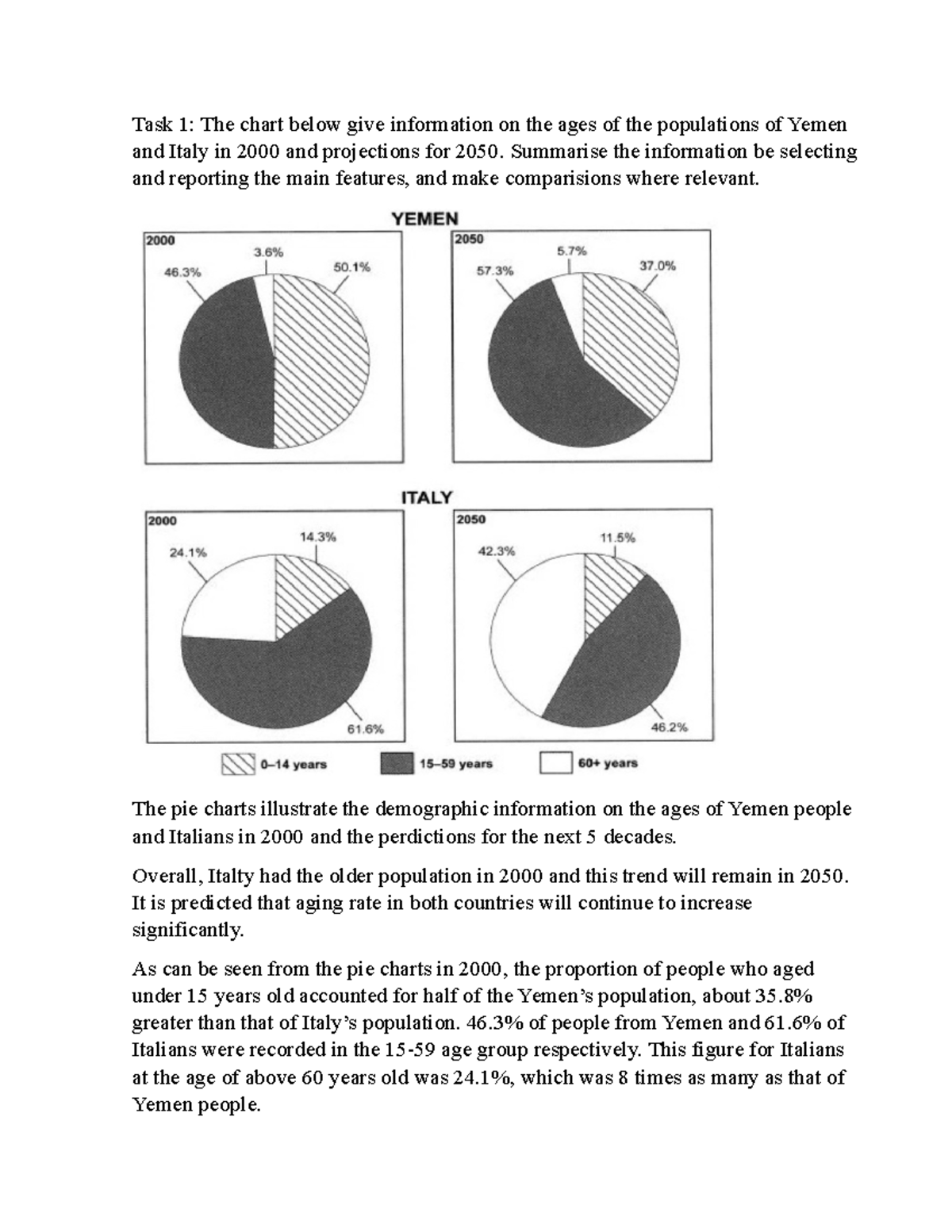 Writing pie charts - Task 1: The chart below give information on the ...