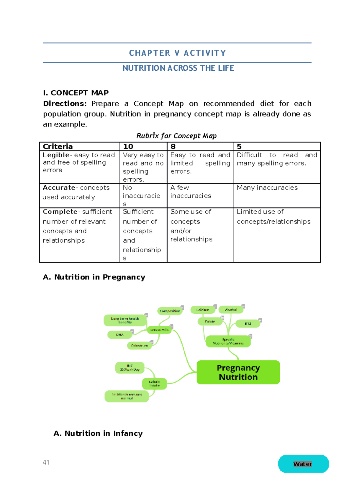 Activity 5 Nutrition final - C H A P T E R V A C T I V I T Y NUTRITION ...