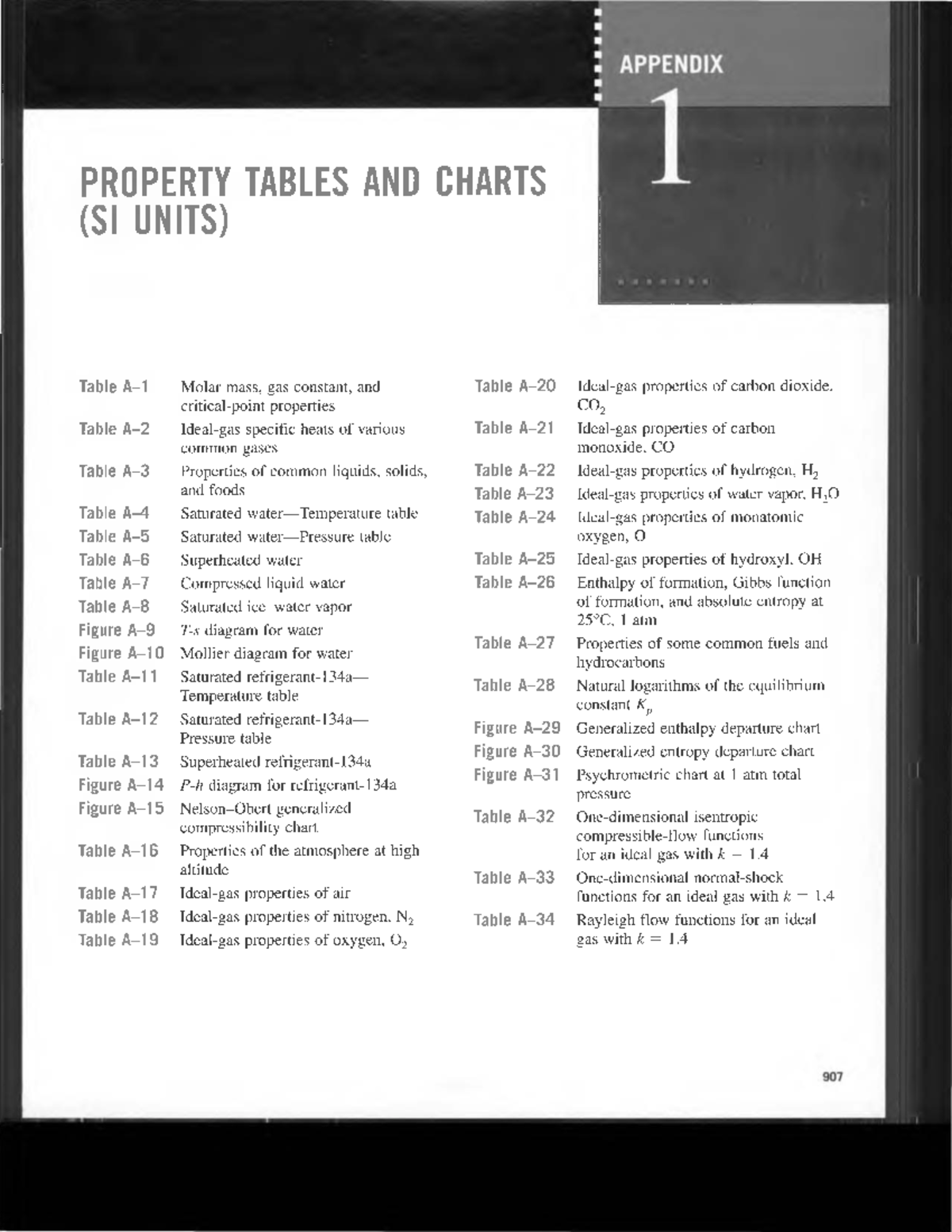 Tablas - PROPERTY TABLES AND CHARTS (SI UNITS) Table A-1 Mo la r mas s ...