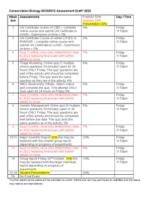 Background material RBA assessment - Background material Biodiversity ...