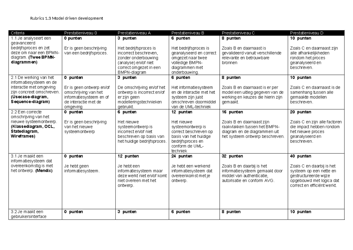 Rubrics 1.3 Model driven development - Rubrics 1 Model driven ...