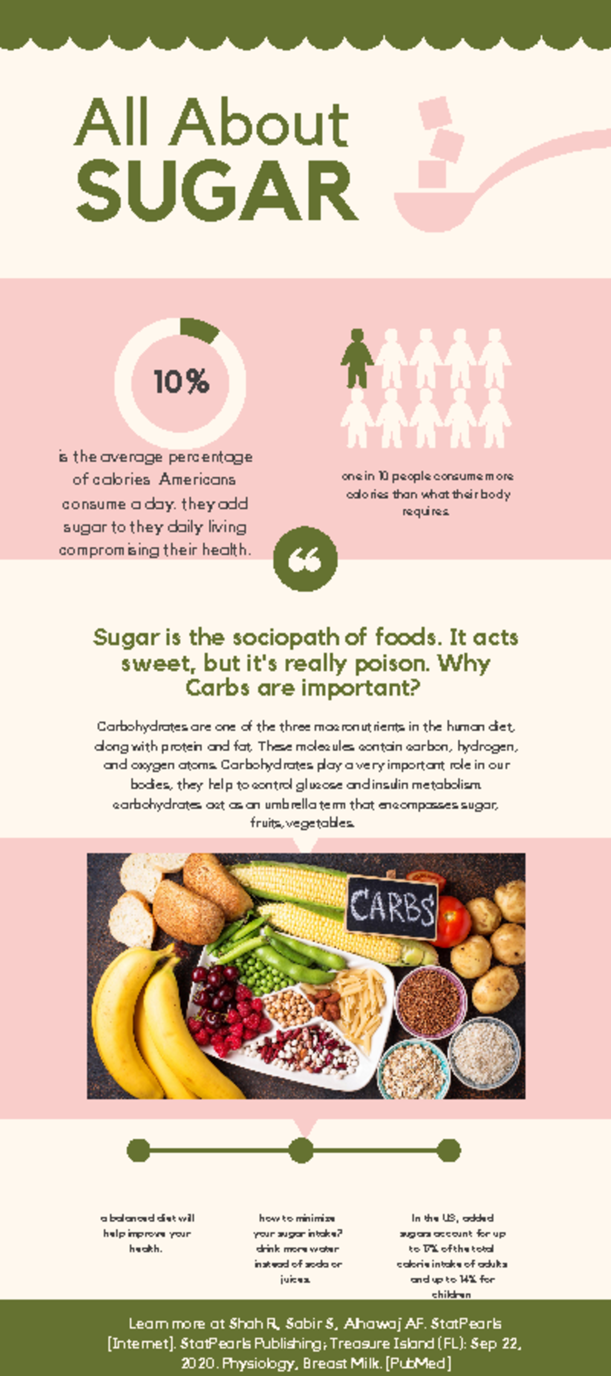 Why Carbs are important #2 - 10% Carbohydrates are one of the three ...