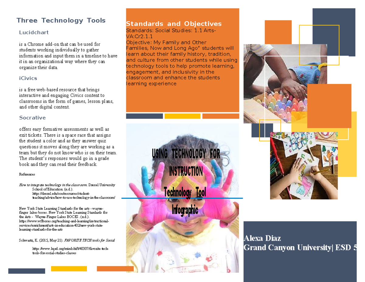Technology Tool Infographic - Standards and Objectives Standards ...