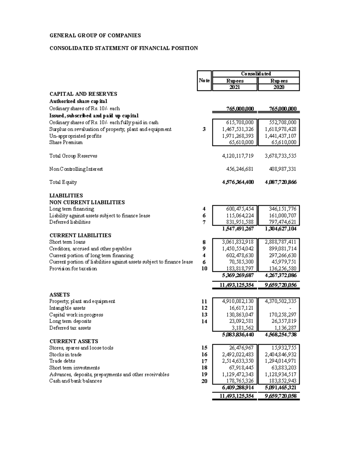 Group Consolidated Financial Statements - CONSOLIDATED STATEMENT OF ...