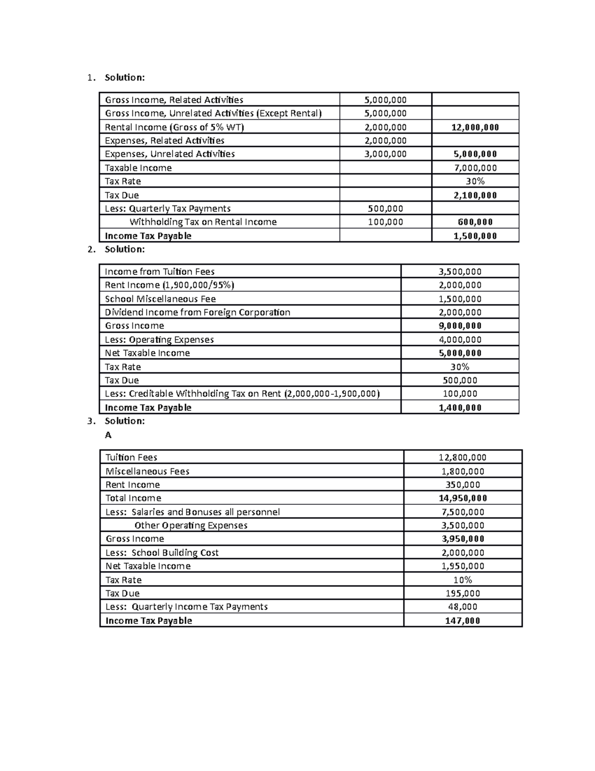 10 Task Performance - Income Tax on Special Corporations - Solution ...