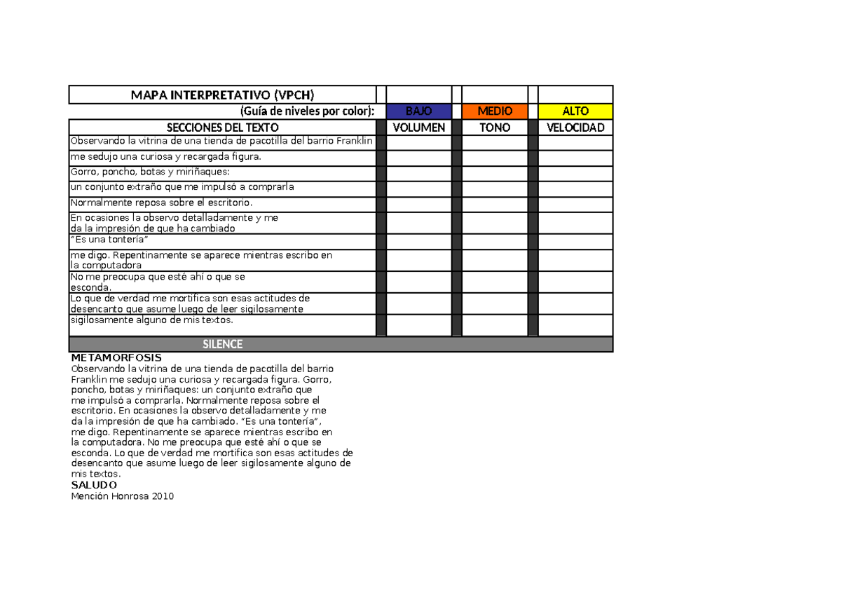 Matriz VPCH Español WORD - MAPA INTERPRETATIVO (VPCH) (Guía de niveles ...
