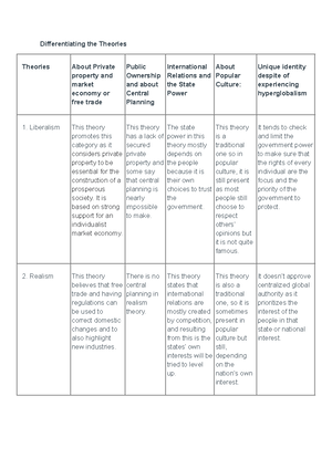 Infographic on Globalization - ####### When did Globalization begin ...
