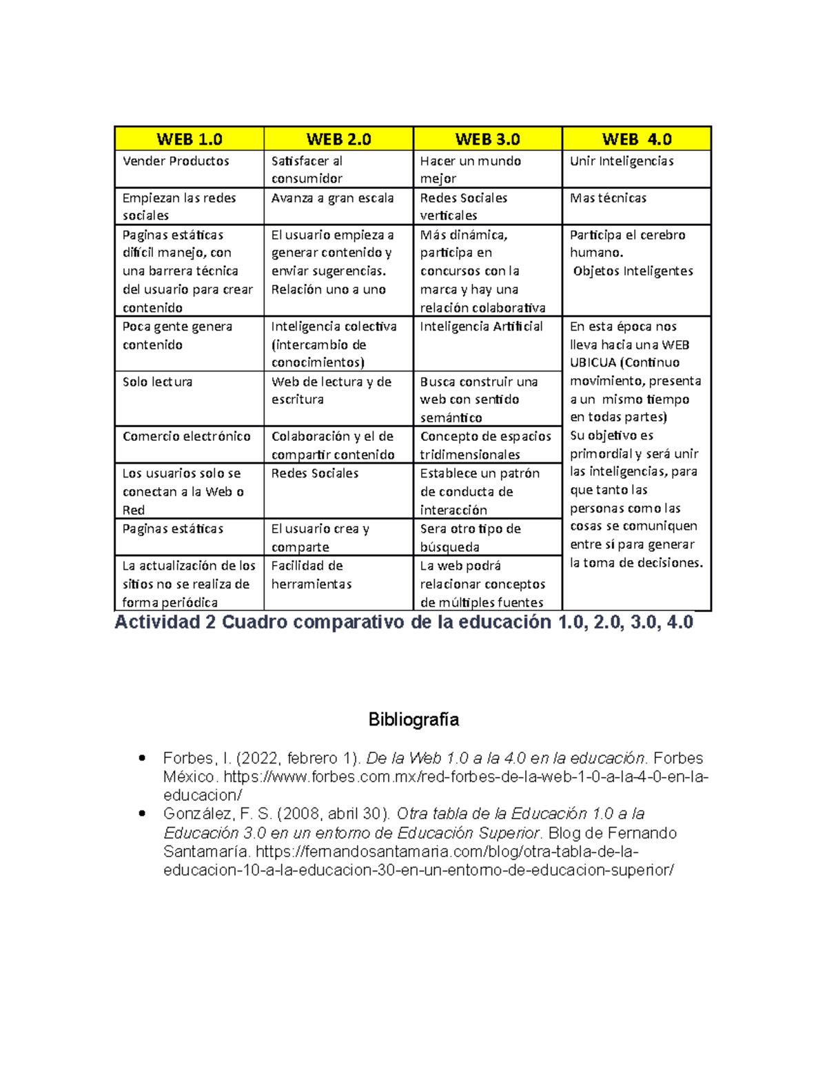 Cuadro-Comparativo - WEB 3.0 - WEB 1 WEB 2 WEB 3 WEB 4. Vender ...