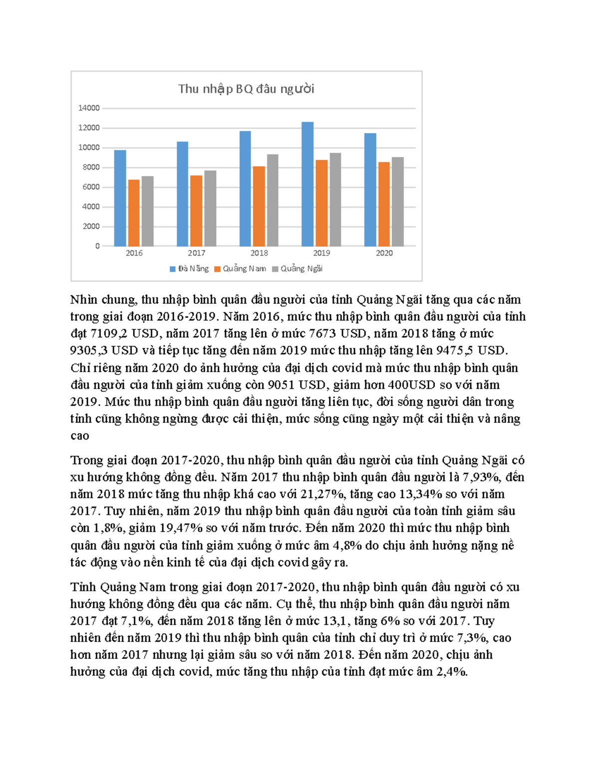 Phân tích pt kt-xh - 02016 2017 2018 2019 2000 4000 6000 8000 10000 12000 14000 Thu nh ập BQ ...