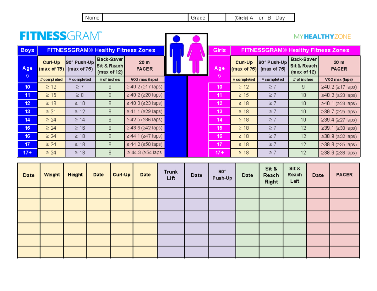 Annotated Fitnessgram 206 8 20Student 20Record 20Sheet Name Grade
