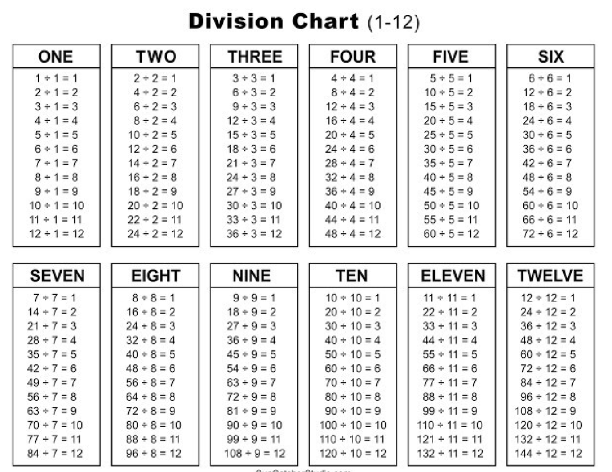 Division Chart - Accountancy - Studocu