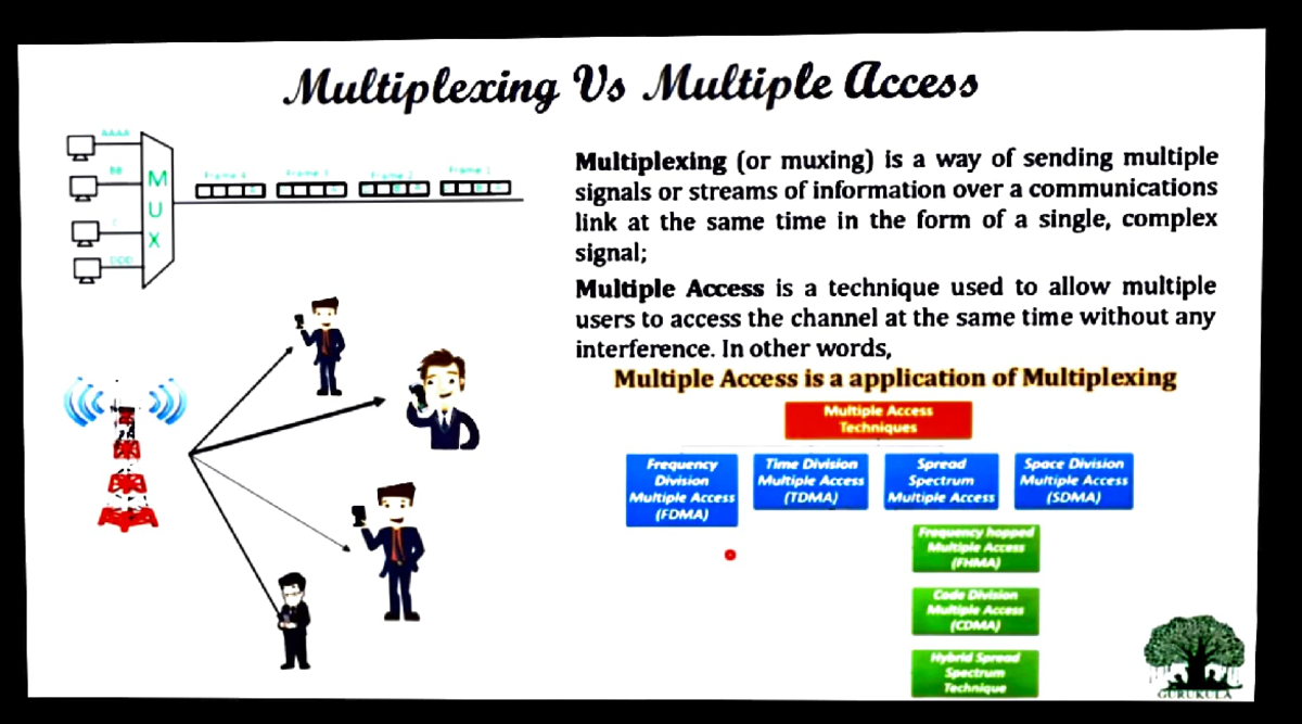 SC - part 4 - Satellite communication system - Multipleaing Vs Multiple lccess Multiplexing (or ...