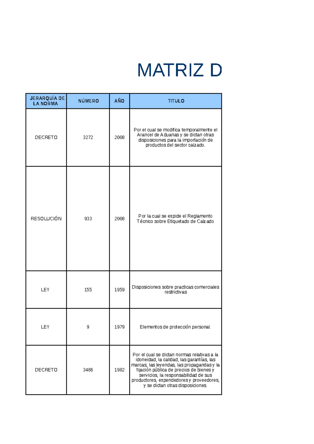 Docsity - MATRIZ DE NÚMERO AÑO TITULO DECRETO 3272 2008 RESOLUCIÓN 933 2008 LEY 155 1959 LEY 9 ...