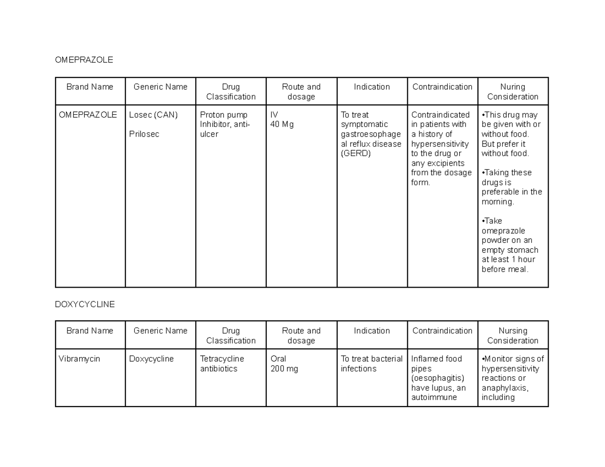 Inbound 5111394186876043417 - OMEPRAZOLE Brand Name Generic Name Drug ...