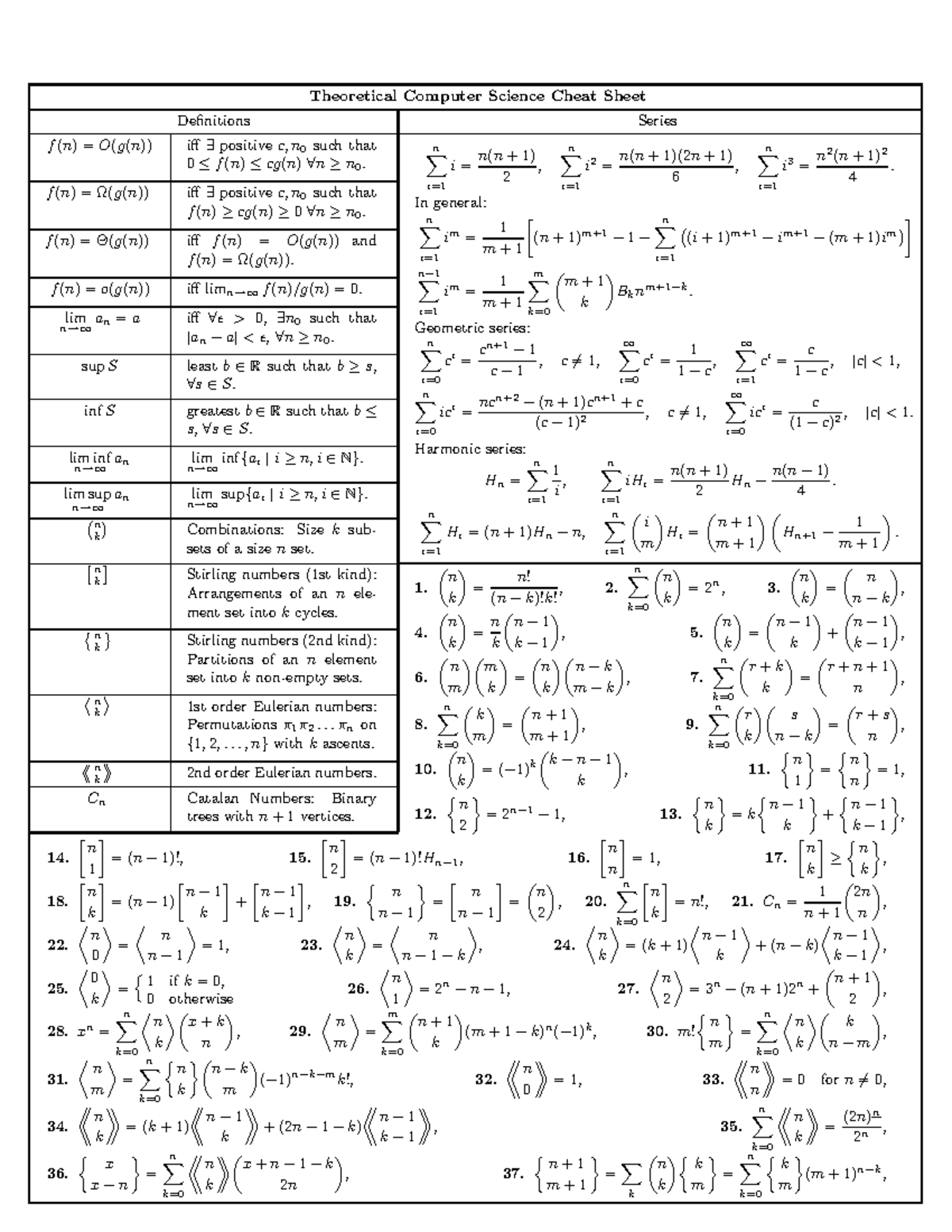 Cheat sheet - math formulae - Definitions Series f(n)=O(g(n)) iff∃ ...