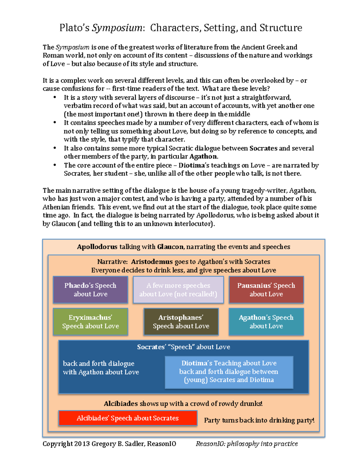Plato Handout Structure and Characters o - Plato9sठ⃚ Symposium - Studocu