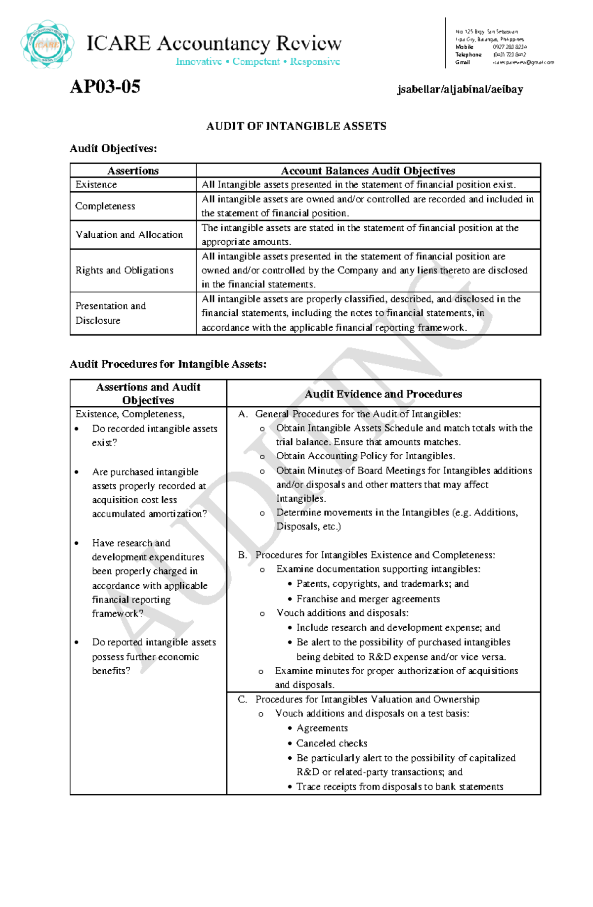 AP03-05-Audit-of-Intangibles encrypted - AP03-05 jsabellar/aljabinal ...
