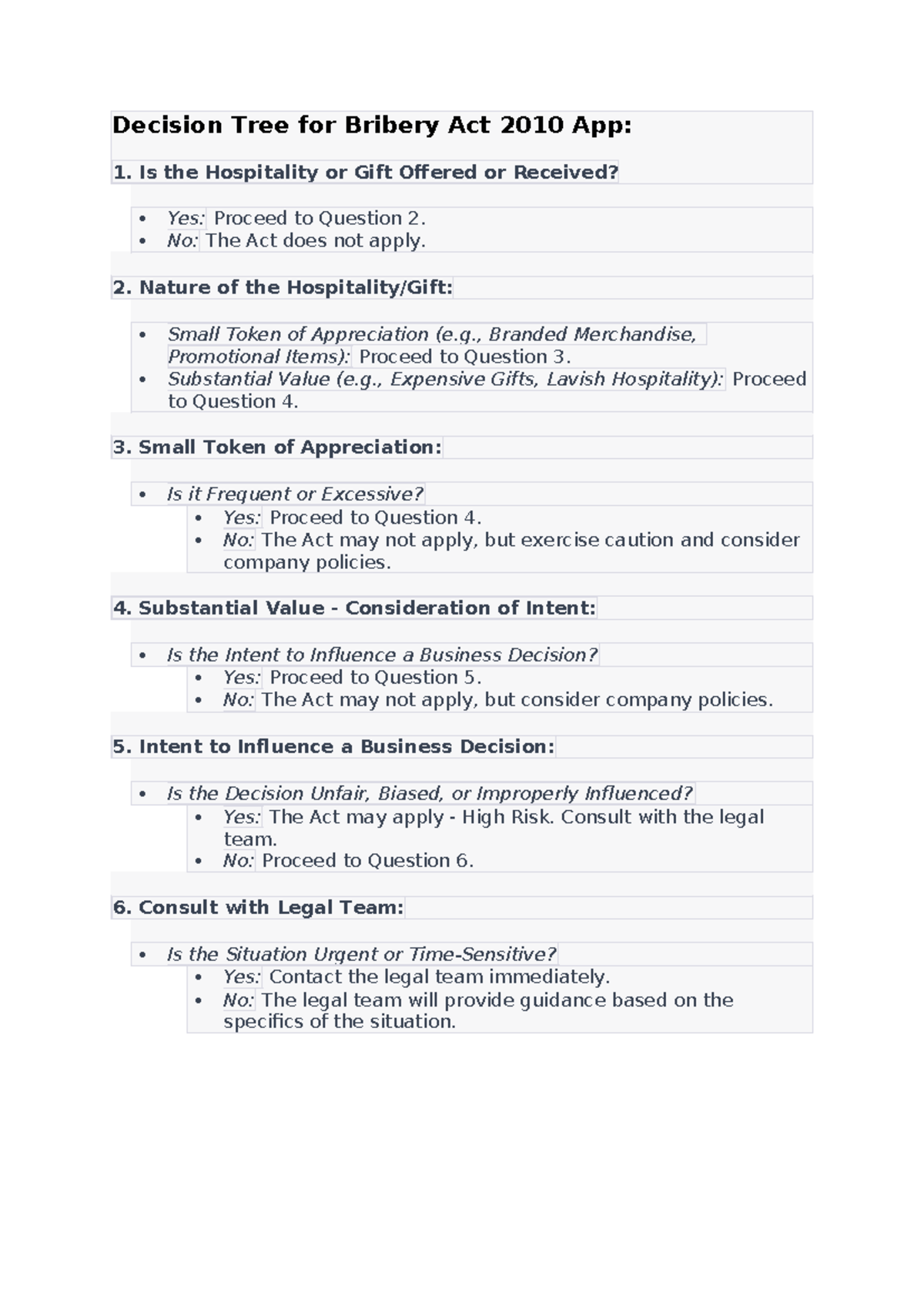 Decision tree - refkiuhiufdekwv - Decision Tree for Bribery Act 2010 ...