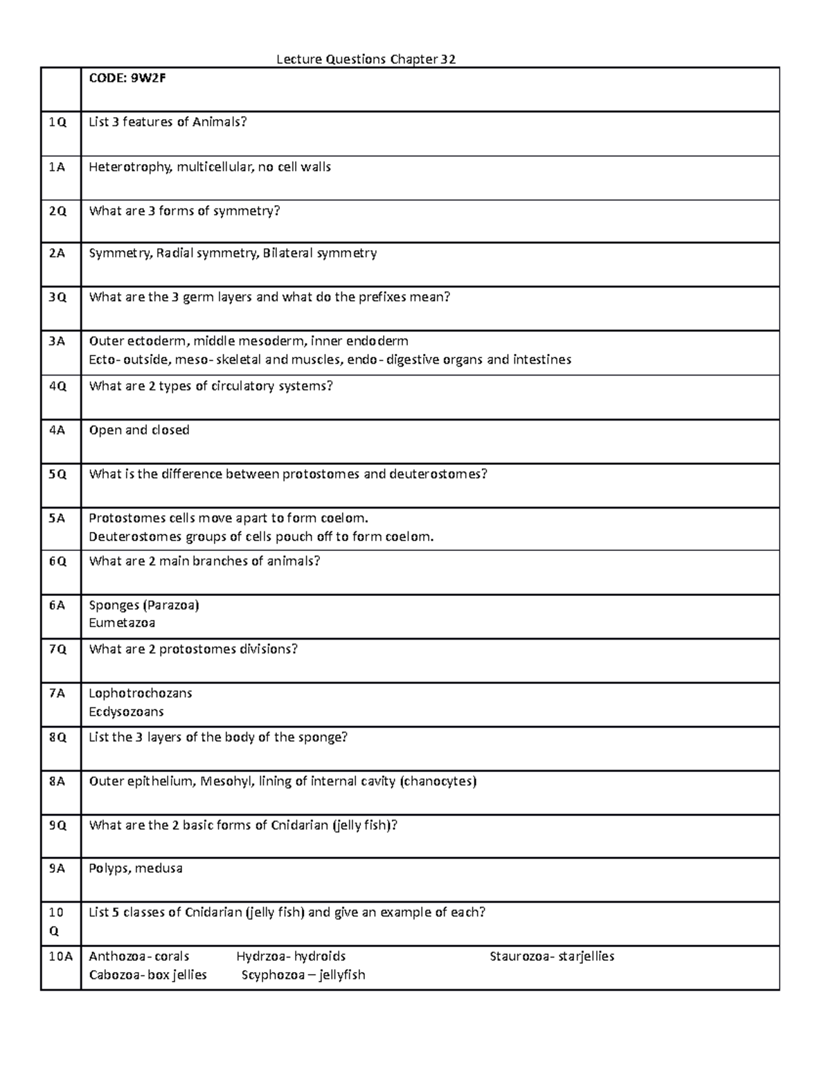 Chapter 32 - Lecture Questions E completed - Bio 1407 - STC - Studocu