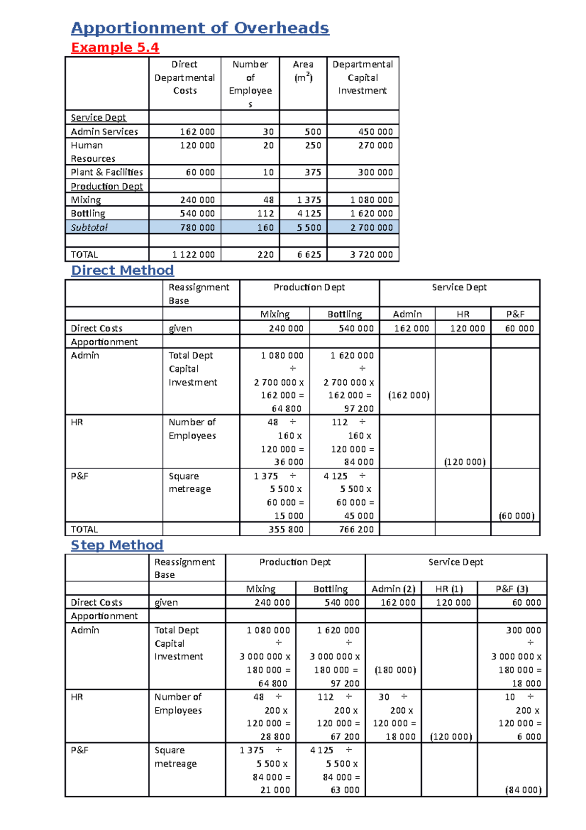 S3 Apportionment of Overheads - Apportionment of Overheads Example 5. Direct Departmenta l Costs ...