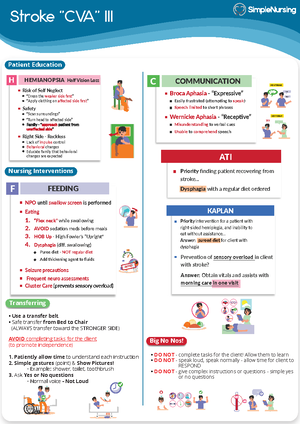 7. Stroke 1 - Stroke ‘’CVA’’ Types of Strokes Cerebral Vascular ...