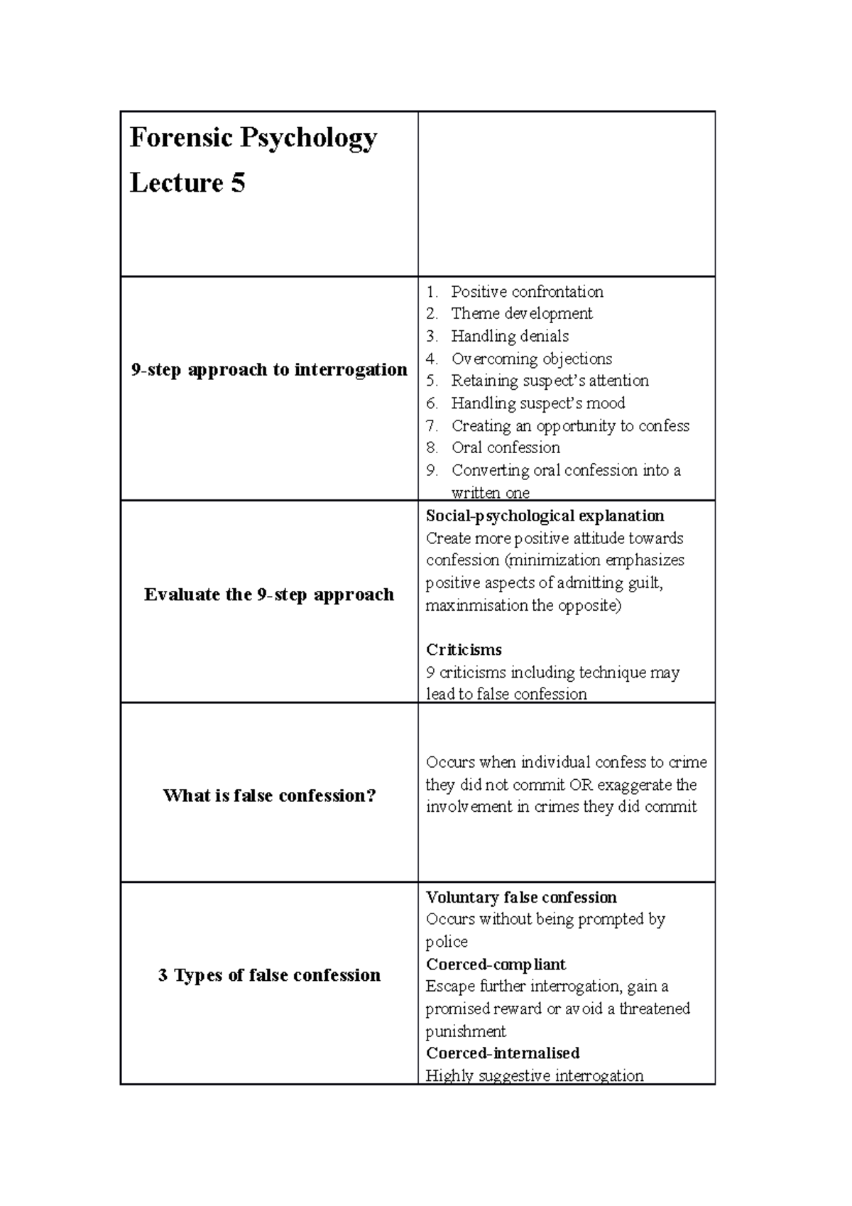 Forensic Psychology Lecture 5 Flash Card - Forensic Psychology Lecture ...
