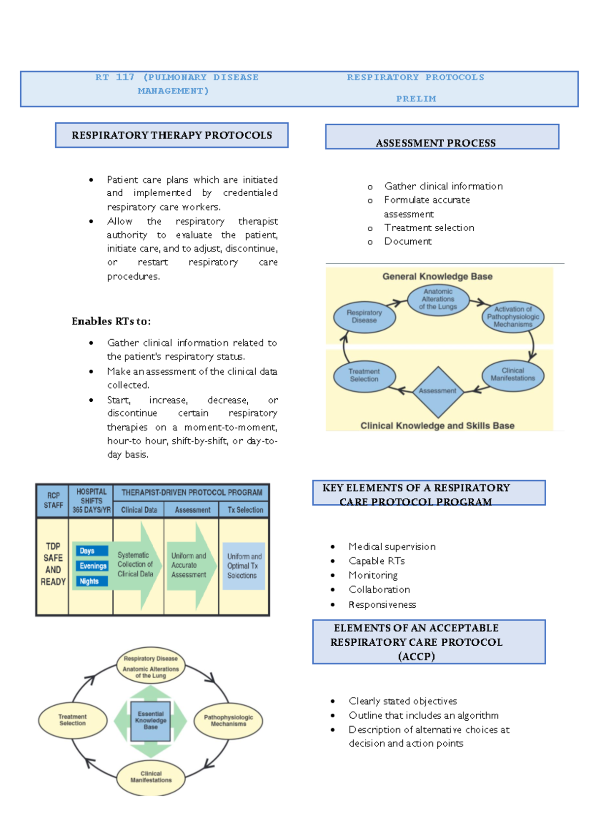 Prelim RT117 - RTT - RT 117 (PULMONARY DISEASE MANAGEMENT) RESPIRATORY ...