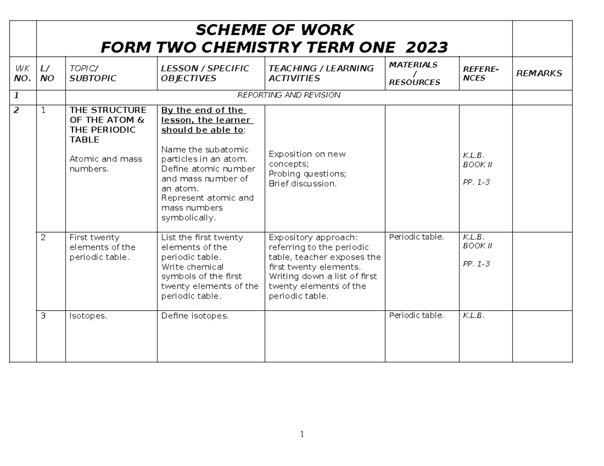 CHEM F2 2024 Schemes - Notes - SCHEME OF WORK FORM TWO CHEMISTRY TERM ...